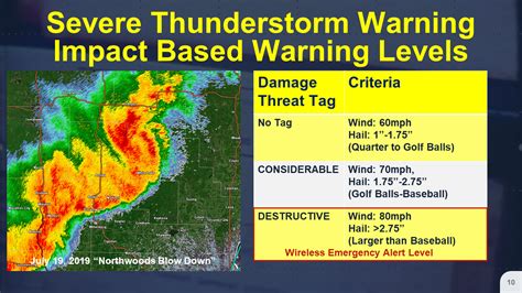 Nws Milwaukee Sullivan Severe Weather Awareness Page