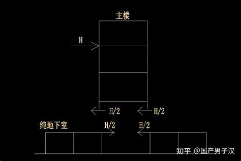 概念分析之纯地下室顶板与主楼0顶板水平荷载的传递 知乎