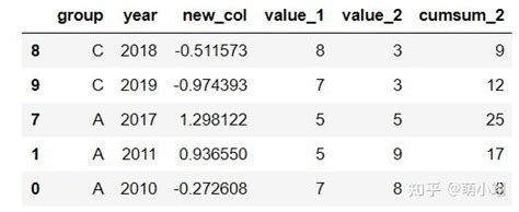 python中Sample函数是什么 知乎
