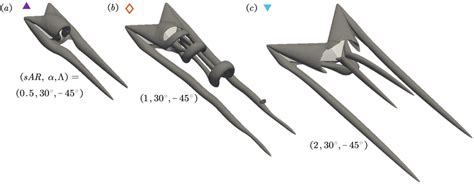 Representative Wake Vortical Structures For Forward Swept Wings Download Scientific Diagram