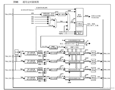 STM T通用定时器 timx CSDN博客