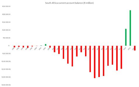 How The Rand Plummeted Since Daily Investor
