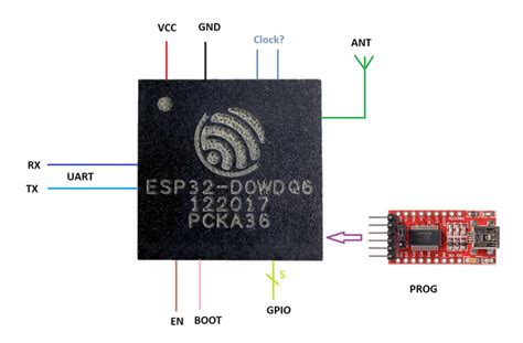 flutter ble esp32 esp32