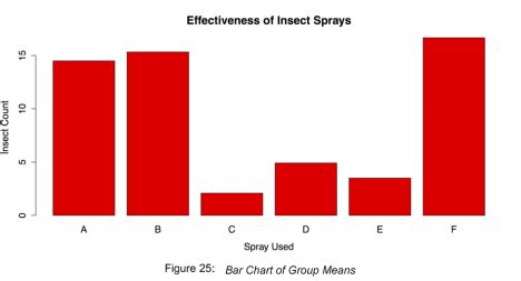 Charts For Associations Predictive Analytics Syncfusion