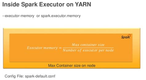 Spark Configurationsdriver Memory Executor Memory Cores Etc Yeonghoey