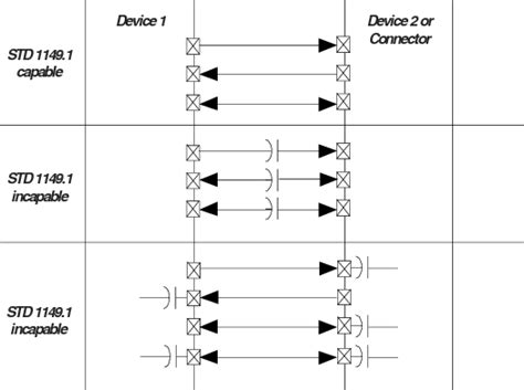 DC And AC Coupled Nets Download Scientific Diagram