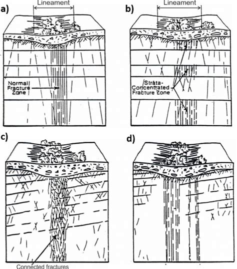 Box 2 Lineament Extraction For Hydrogeologic Applications