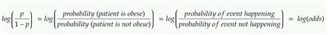 understanding logistic regression by anuj vyas analytics vidhya medium