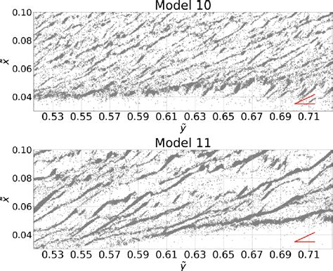 Figure 19 From Global N Body Simulation Of Gap Edge Structures Created