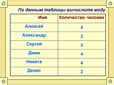 Среднее арифметическое Размах Мода презентация онлайн