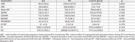 Long Time Heart Rate Variability Analysis Ventricular And Download Table