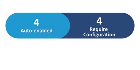 Oracle HCM Update C Time Labor