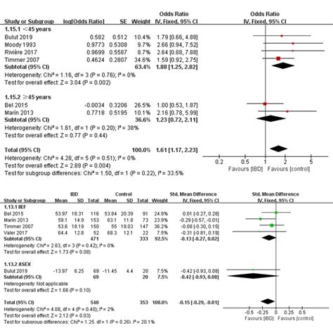 Forest Plot Showing Subgroup Analysis Results Of The Prevalence Of Download Scientific Diagram