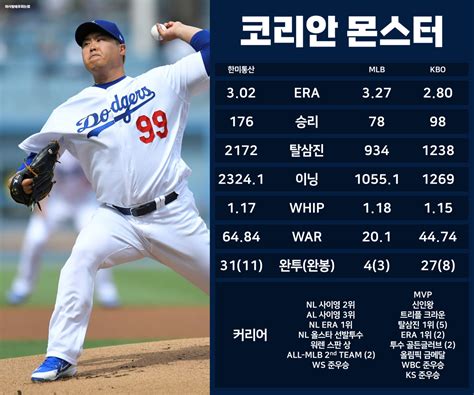 자작 류현진의 한미 통산성적 야구 에펨코리아