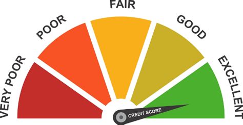 Credit Score Tips On How To Improve Your Credit Score
