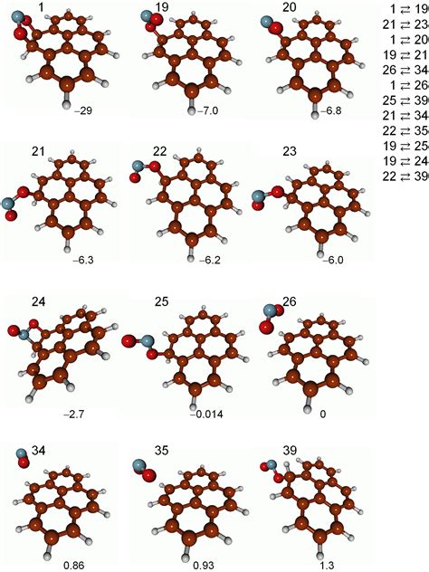 Automekin2021 An Open‐source Program For Automated Reaction Discovery Martínez‐núñez 2021