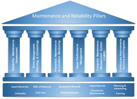 capanik reliability solution