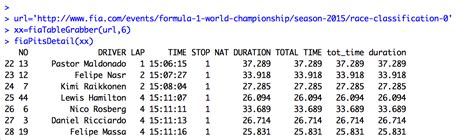 Scraping Web Pages With R R Bloggers