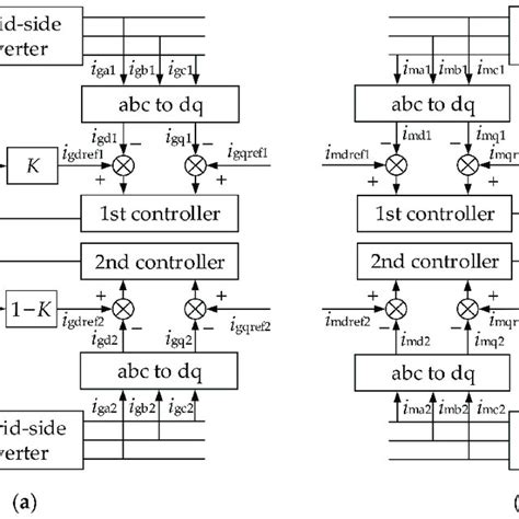 Control System Of The Two Parallel Converters A On The Grid Side And Download Scientific