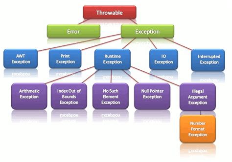 programaciÓn orientada a objetos como crear tus propias excepciones en