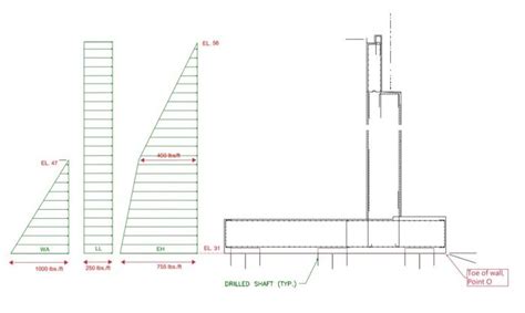 Solved You Are Required To Perform The Following 1 Compute Chegg