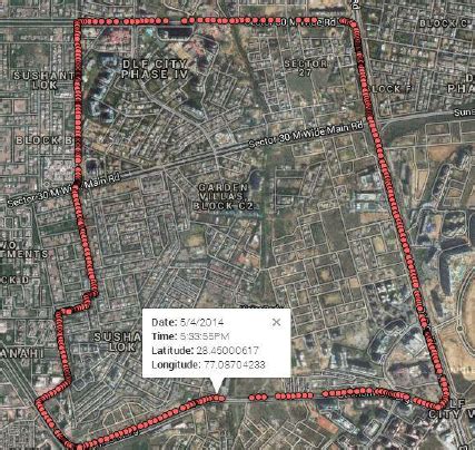 Sample Plot Of GPS Data Download Scientific Diagram