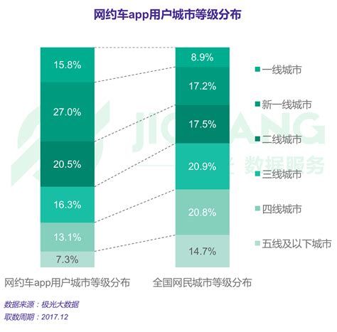 极光大数据：2018年2月网约车app研究报告
