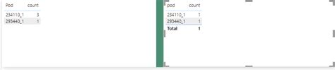 solved measure not working when totals are enabled in tab