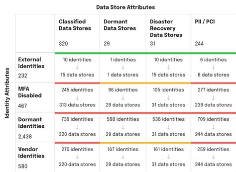 Data Security And Collaboration In The Modern Enterprise