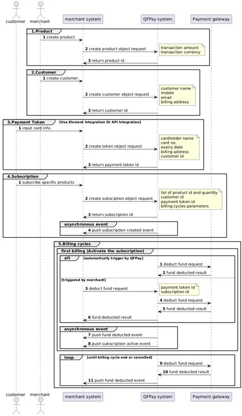 Recurring Payment Developer Centre