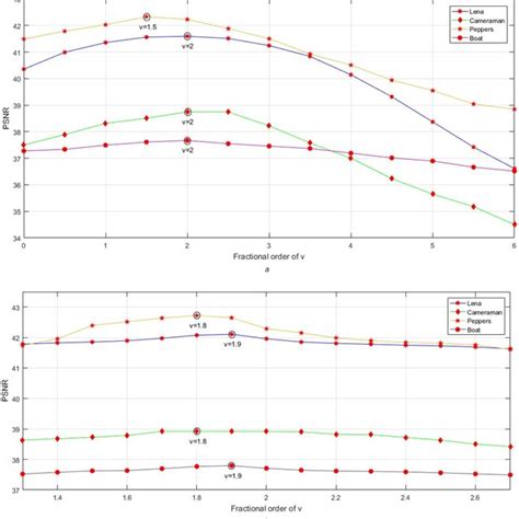 Fractional Integral Operator In Eight Directions Download Scientific Diagram