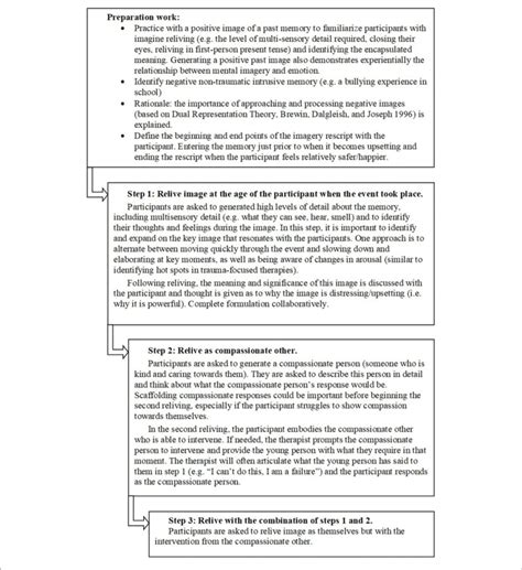 Protocol For Imagery Rescripting Download Scientific Diagram