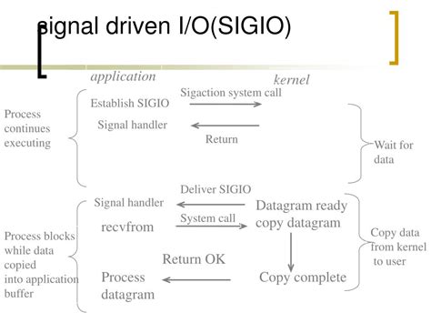 Ppt Io Multiplexing Powerpoint Presentation Free Download Id4427053