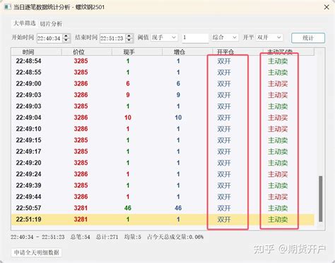 多开空开双开多平空平双平多换空换分别代表什么 知乎