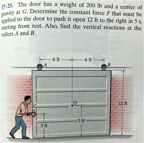 Answered 17 25 The Door Has A Weight Of 200 Lb… Bartleby