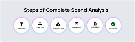 How To Take Control Of Organizational Spending