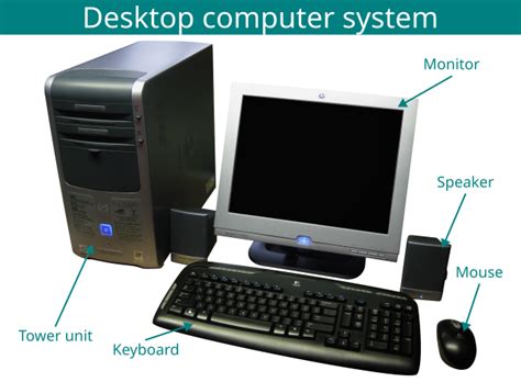 Computer Hardware Basics Components Functions Examples Learn With