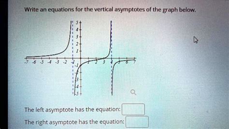 Solved Write An Equations For The Vertical Asymptotes Of The Graph
