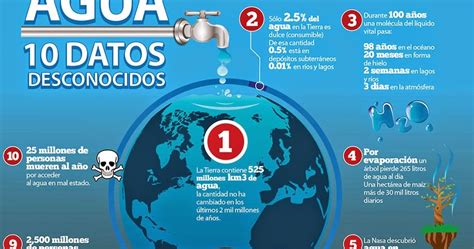 ¡venga Pa Que Aprenda El Agua Y Datos Que Debemos Saber