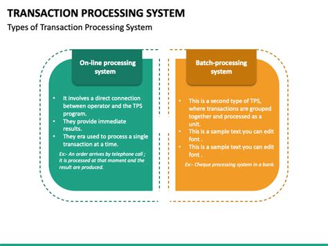 Transaction Processing System PowerPoint And Google Slides Template PPT Slides