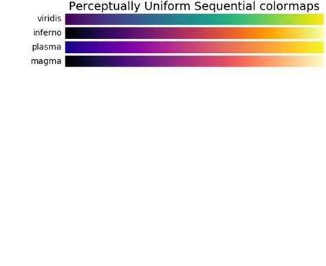 Color Example Code Colormaps Reference Py Matplotlib B Post Dev G Documentation