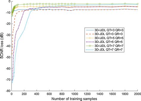 The Training Sample Convergence Rate Comparison Download Scientific