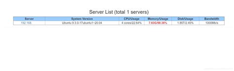 基于python的linux服务器资源监控 使用python 利用paramiko库 实现对linux服务器资源进行监控 并每隔半小时将相 csdn博客