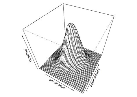 Power Analysis By Data Simulation In R Part Ii Julian Quandt