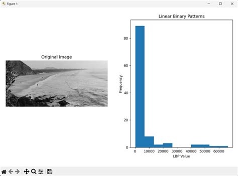 Computing Linear Binary Patterns With Mahotas