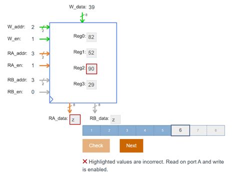 X Highlighted Values Are Incorrect Read On Port A Chegg Com
