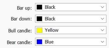 Create Candlesticks For Subwindow In MQ5 An Order To Develop The