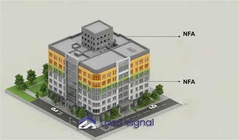 Net Floor Area Vs Gross Floor Area