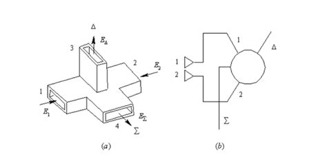 雷达入门课系列文章（1） 基于matlab的雷达信号处理实验教程 知乎