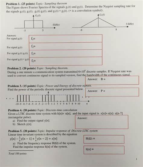 Solved The Figure Shows Fourier Spectra Of The Signals Chegg